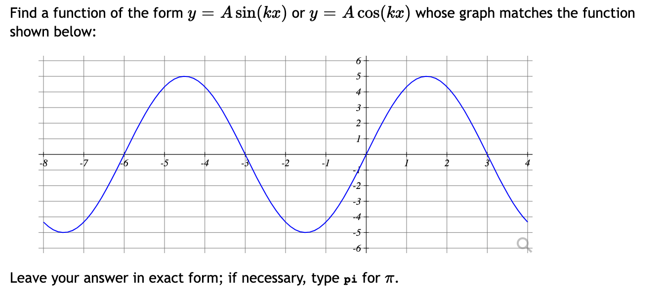 Solved Find A Function Of The Form Y Asin Kx Y Asin Kx Or