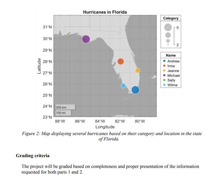 Goal To gain familiarity with the Matlab Mapping | Chegg.com