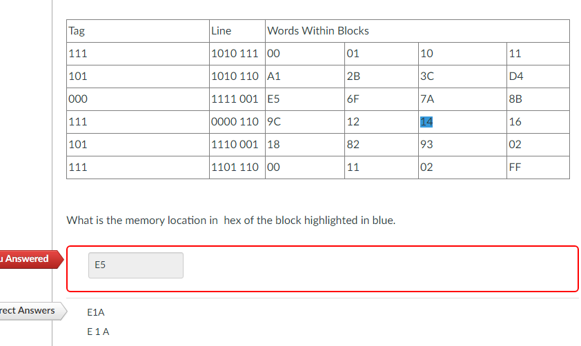 Solved What is the memory location in hex of the block | Chegg.com