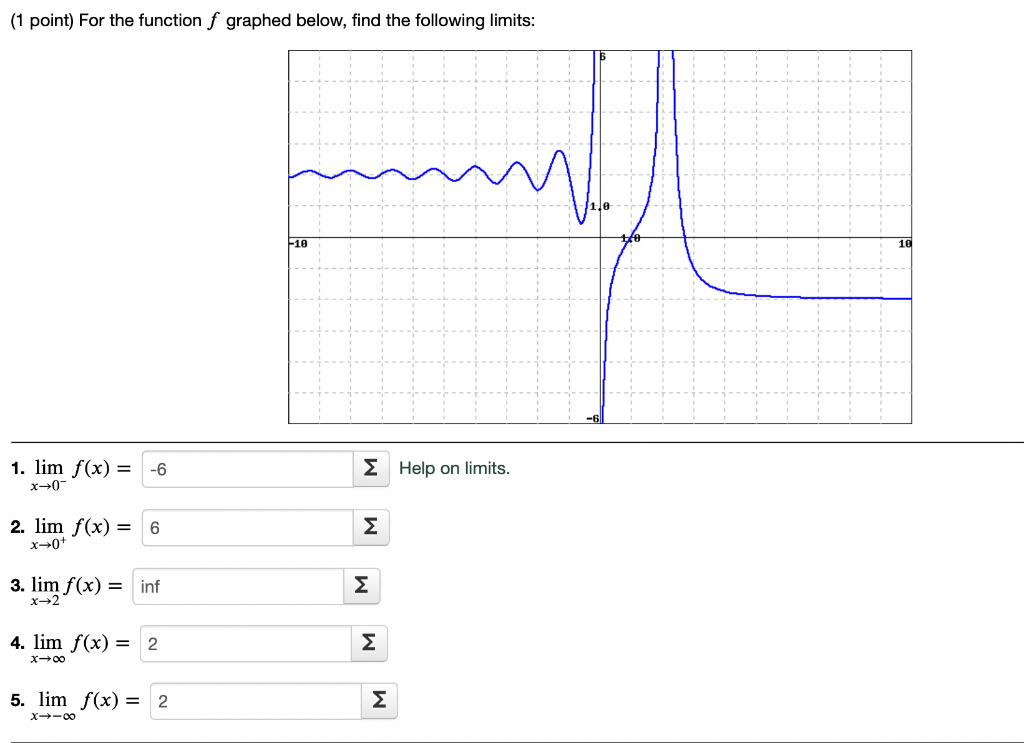 Solved (1 point) For the function f graphed below, find the | Chegg.com