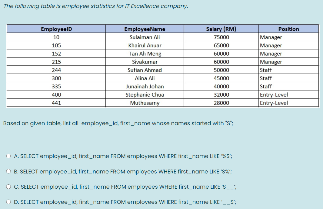 Solved The following table is employee statistics for IT | Chegg.com