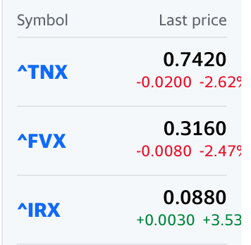Solved How do I read the data above? What does last price | Chegg.com