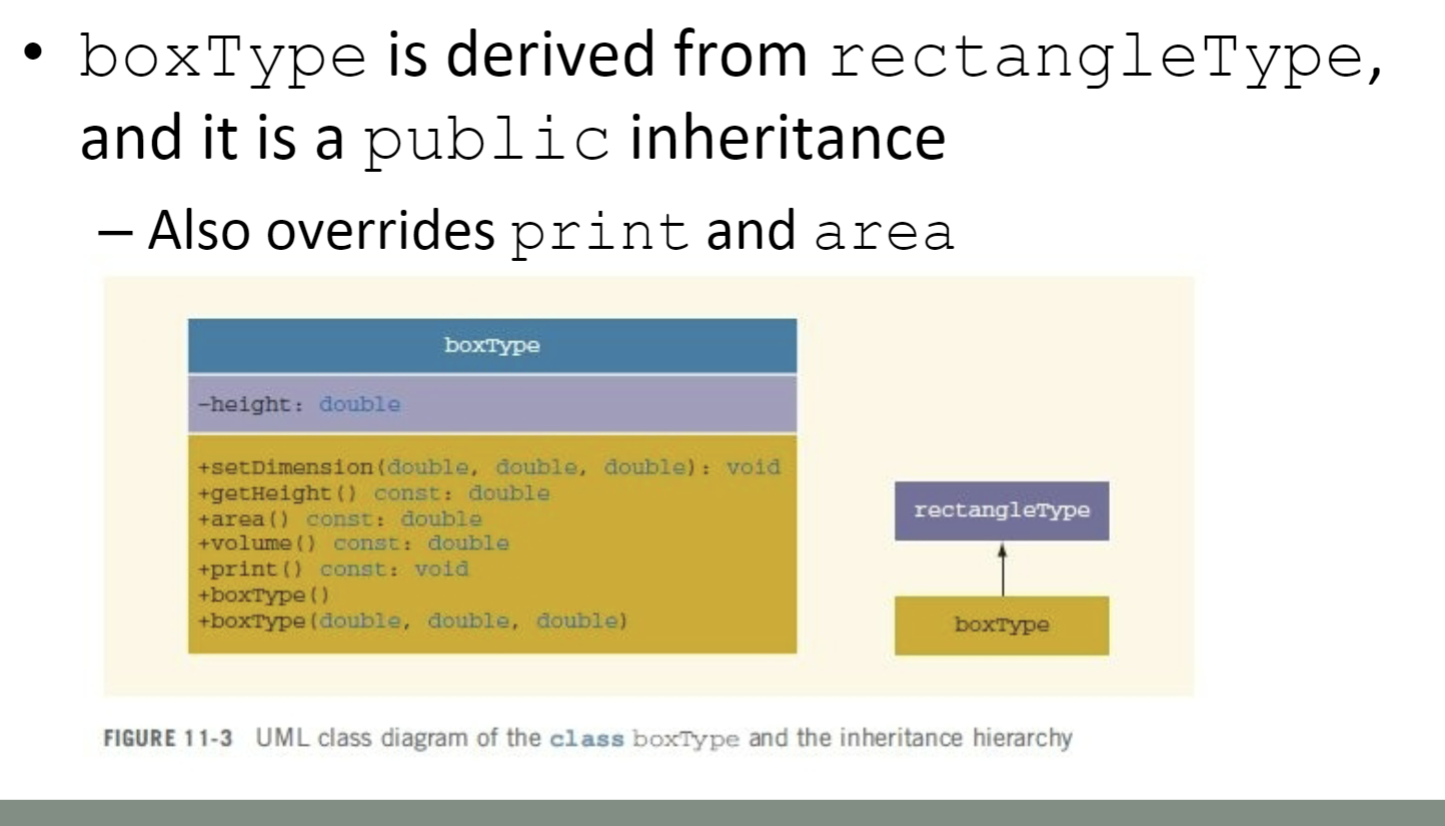 Solved rectangleType -length: double -width: double | Chegg.com