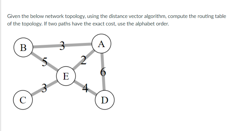 Solved Given the below network topology, using the distance | Chegg.com