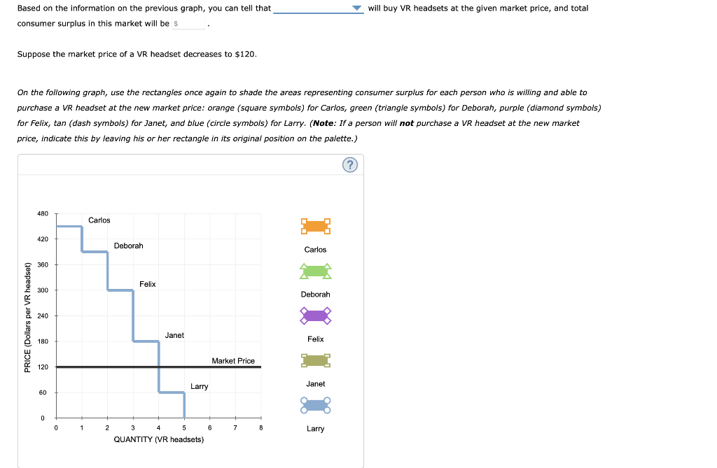 Solved The following graph plots the demand curve (blue | Chegg.com