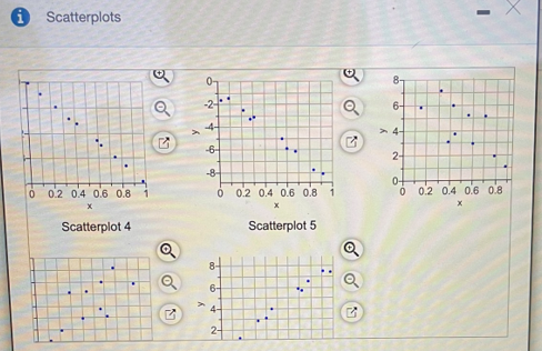Solved Please note that scatterplot 1,2,3 are on the top 4 | Chegg.com
