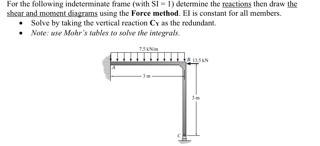 Solved For the following indeterminate frame (with SI=1 ) | Chegg.com