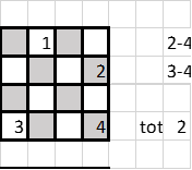 Solved How to solve this 4x4 Queens problem. All you have to | Chegg.com