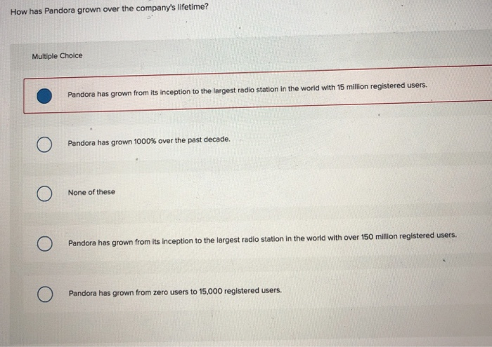 Solved Pandora Rocks the Music Business Pandora is an | Chegg.com
