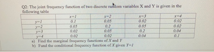 Solved Q2: The joint frequency function of two discrete | Chegg.com