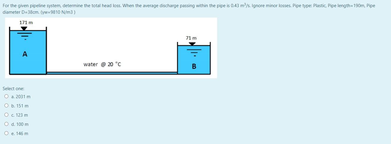 Solved For the given pipeline system, determine the total | Chegg.com