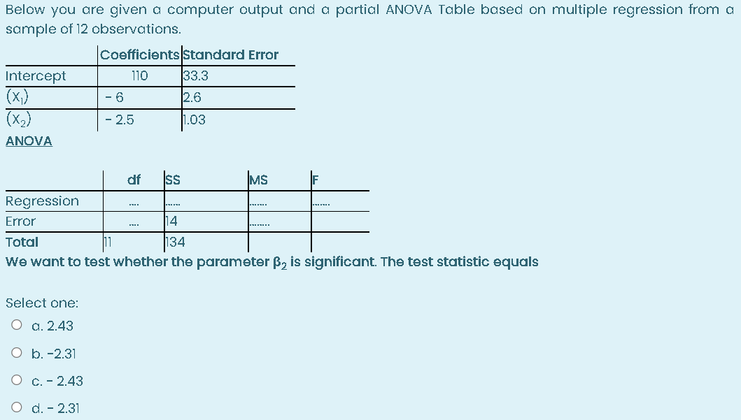 Solved Below you are given a computer output and a partial | Chegg.com