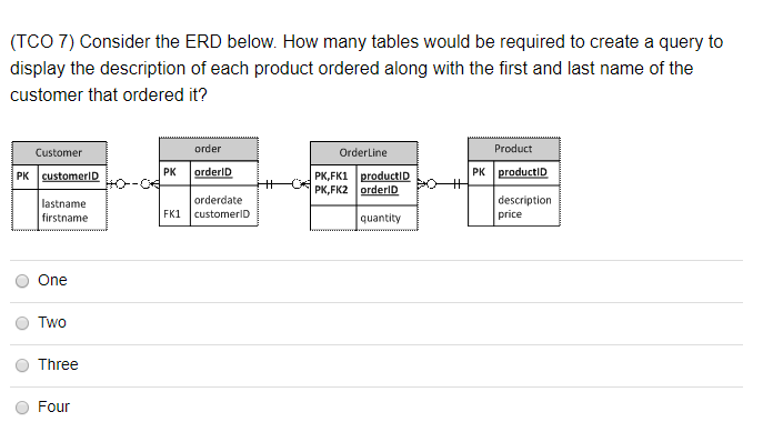 Solved (TCO 7) Consider the ERD below. How many tables would | Chegg.com
