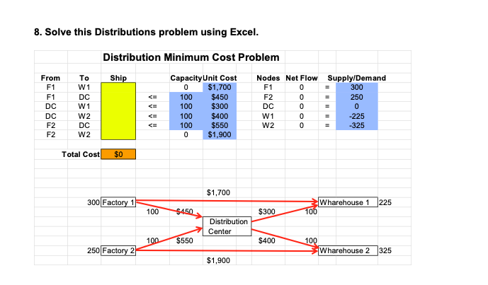 Solved 8. Solve this Distributions problem using Excel. | Chegg.com