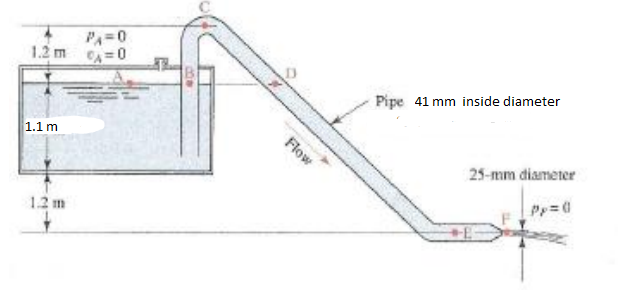 Solved The figure below shows a siphon that is used to draw | Chegg.com