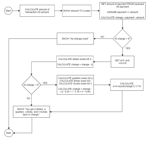 Solved Write valid Python code to implement the design shown | Chegg.com