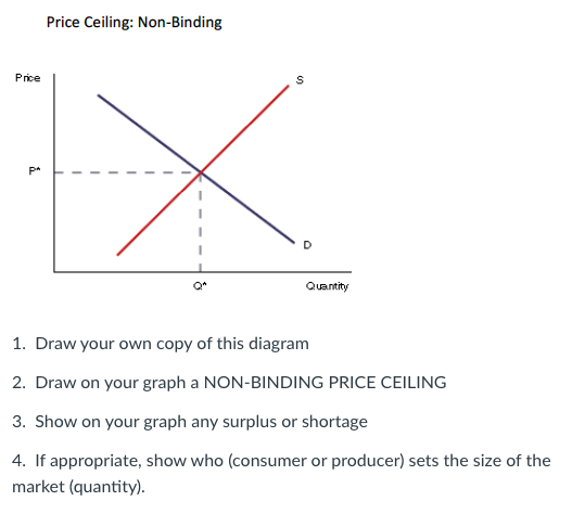 Solved Price Ceiling: Binding Price X X Quantity 1. Draw | Chegg.com