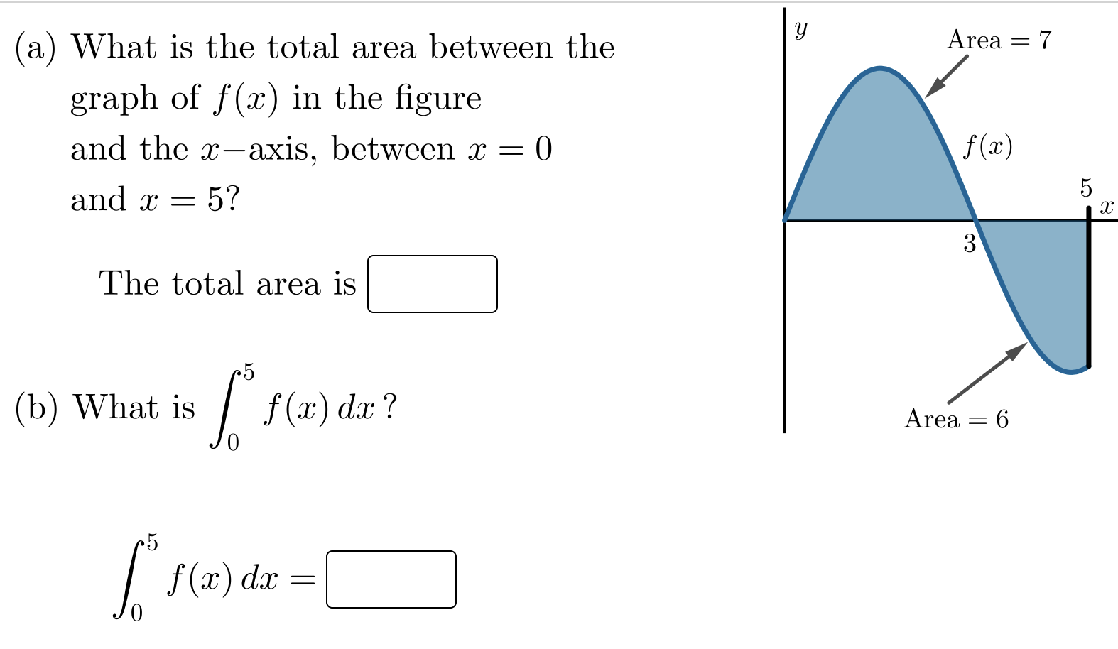 Solved (a) What is the total area between the graph of f(x) | Chegg.com