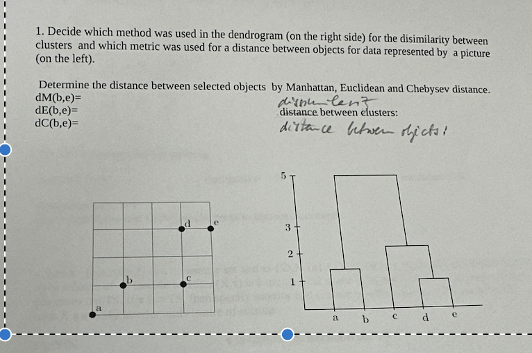Solved Decide which method was used in the dendrogram (on | Chegg.com