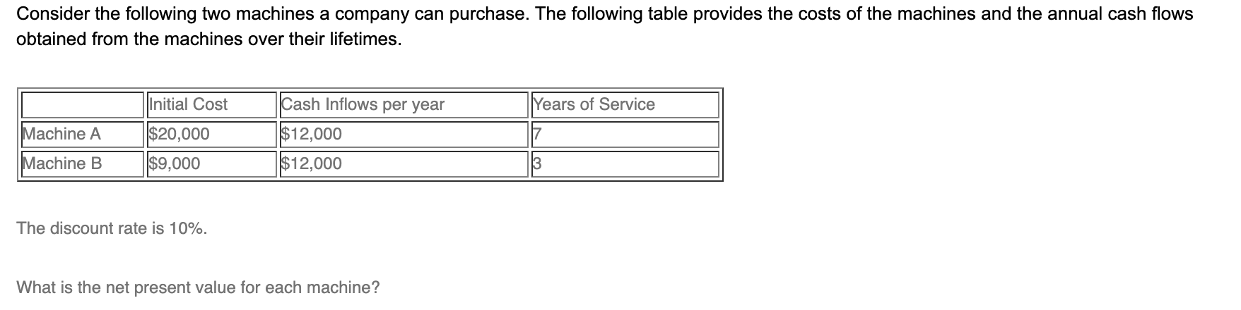 Solved Consider the following two machines a company can | Chegg.com
