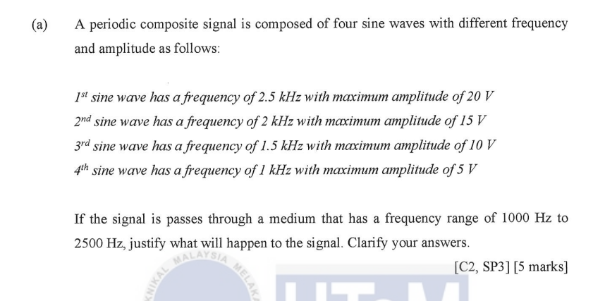 (a) ﻿A periodic composite signal is composed of four | Chegg.com