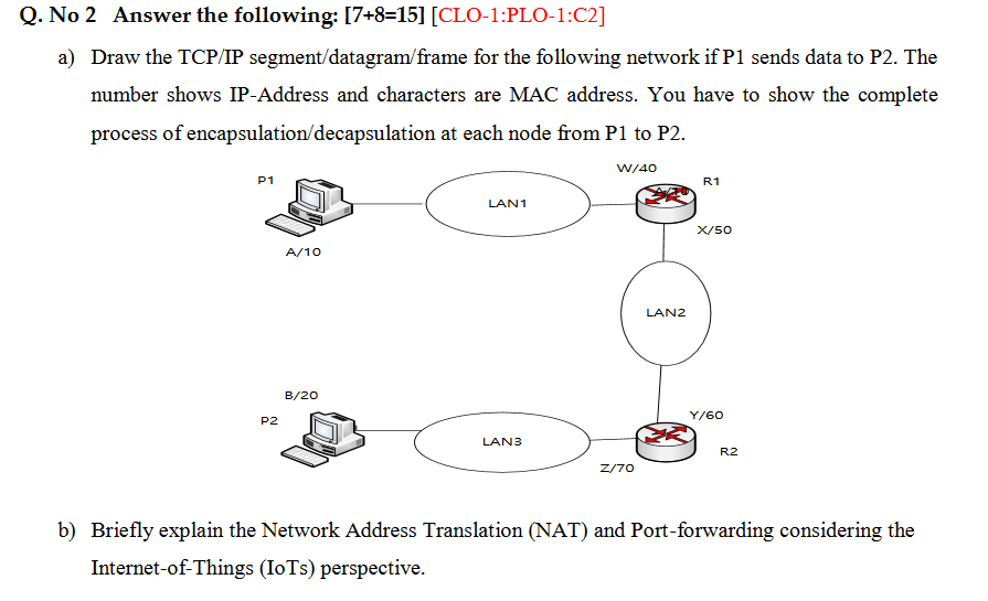 Solved Q. No 2 Answer the following: [7+8=15] | Chegg.com