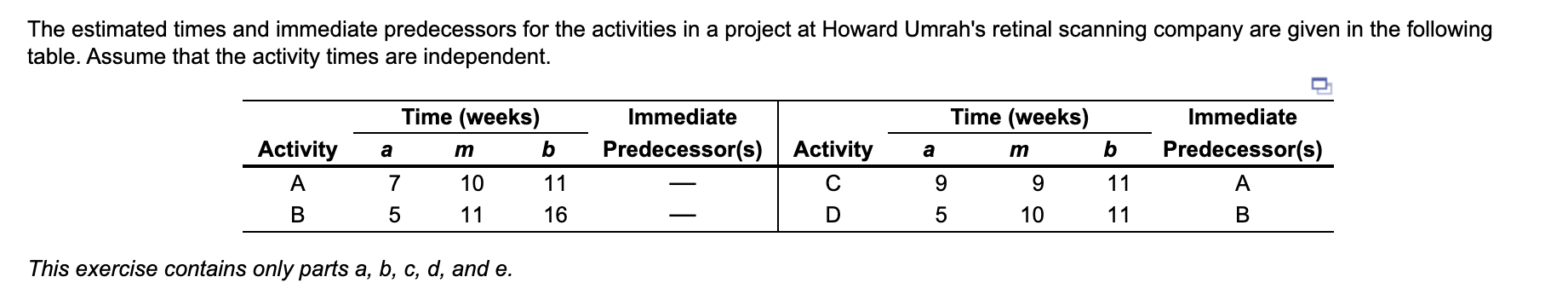 Solved The estimated times and immediate predecessors for | Chegg.com