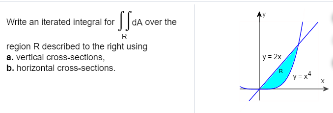 Solved Write an iterated integral for ||dA over the R region | Chegg.com