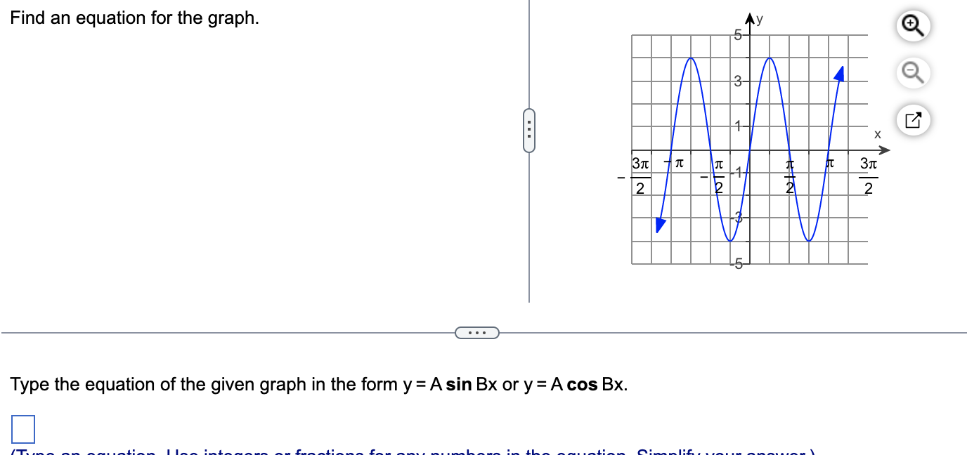 Solved Find an equation for the graph. Type the equation of | Chegg.com