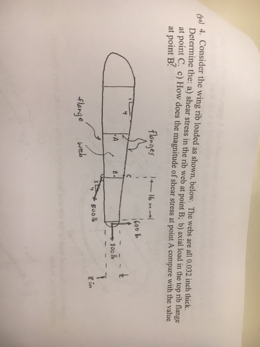 Solved ) 4. Consider the wing rib loaded as shown, below. | Chegg.com