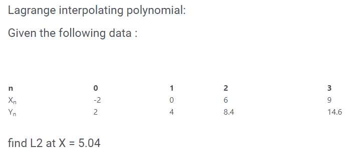 Solved Lagrange interpolating polynomial: Given the | Chegg.com