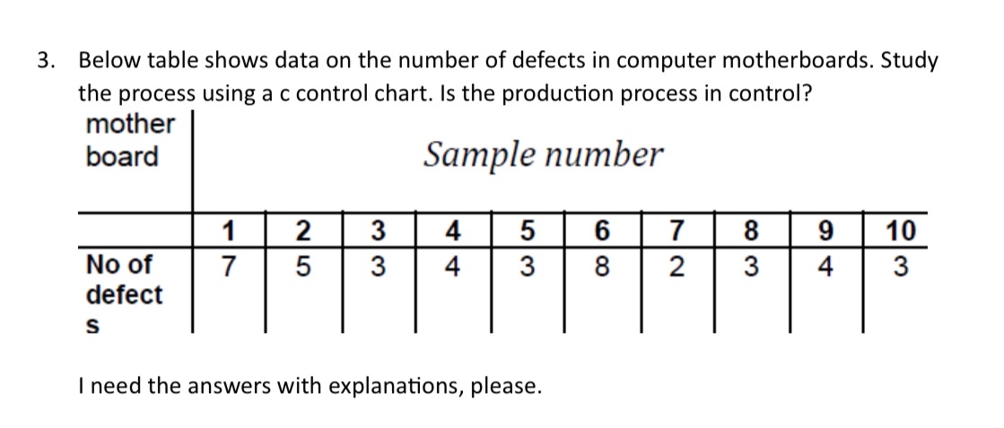 Solved Below table shows data on the number of defects in | Chegg.com