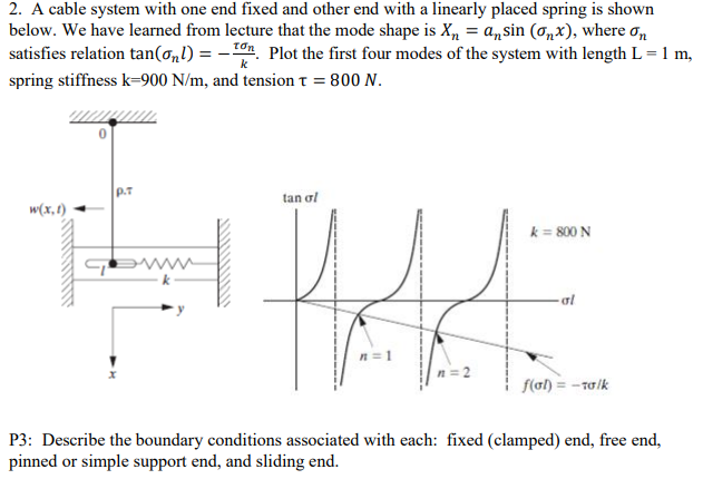 2. A cable system with one end fixed and other end | Chegg.com