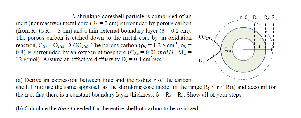 Solved A shrinking coreshell particle is comprised of an | Chegg.com