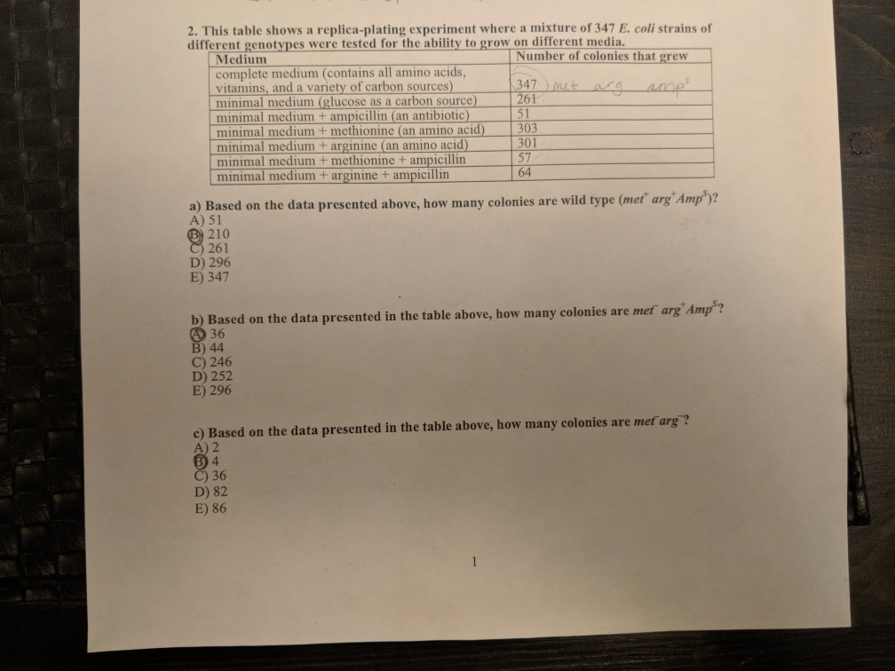 Solved 2. This table shows a replica-plating experiment | Chegg.com