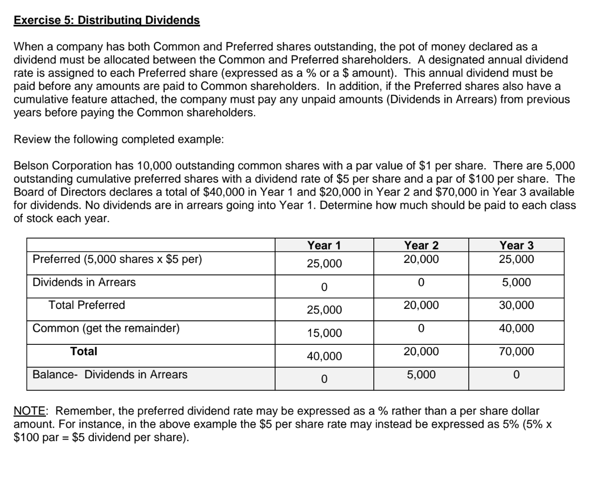 Solved Exercise 5: Distributing Dividends When a company has | Chegg.com