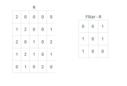 Solved How to calculate convolutions on a CONV layer for a | Chegg.com