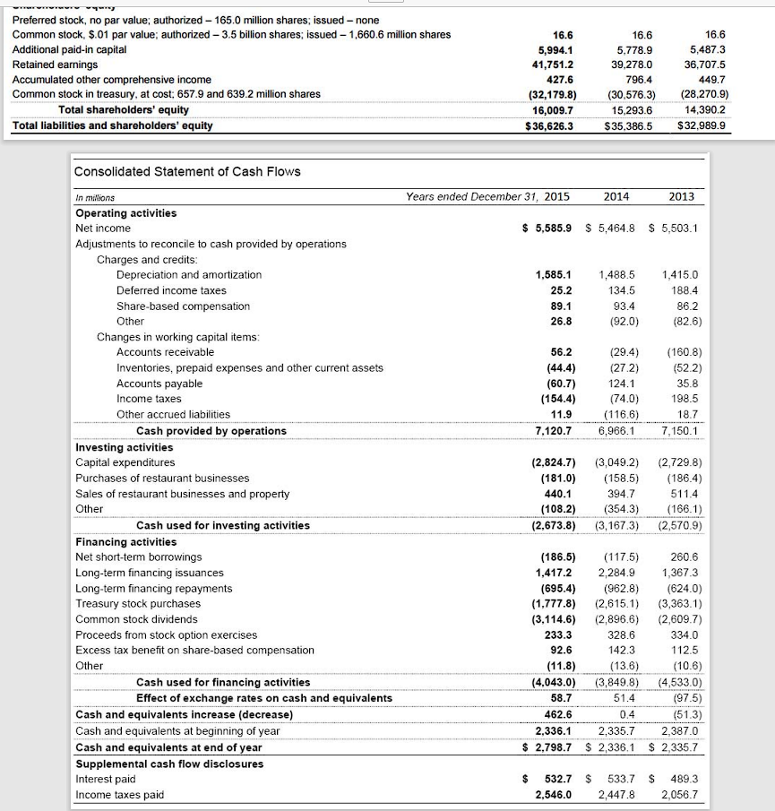 Blue Café Inc Income Statement for the Years 2013 | Chegg.com