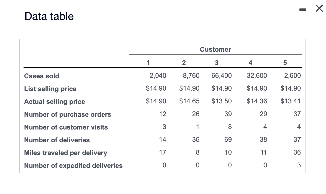Solved Stable Paper Delivery has decided to analyze the | Chegg.com