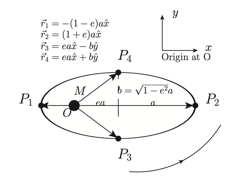 Solved The Laplace-Runge-Lenz (LRL) vector is an additional | Chegg.com