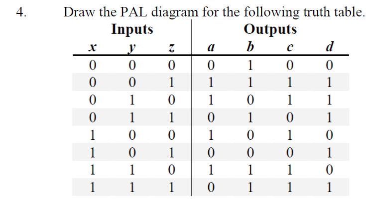 Solved 4. a Draw the PAL diagram for the following truth | Chegg.com