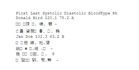 Solved 4) (10 points) The attached data file 'donors.dat' | Chegg.com