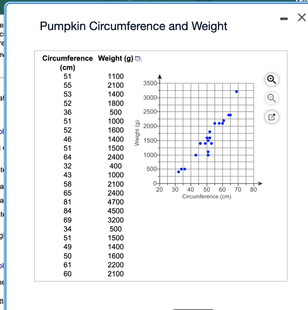 Solved During the fall harvest season, pumpkins are sold in | Chegg.com