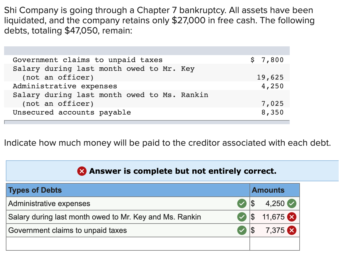 Solved Shi Company is going through a Chapter 7 bankruptcy. | Chegg.com