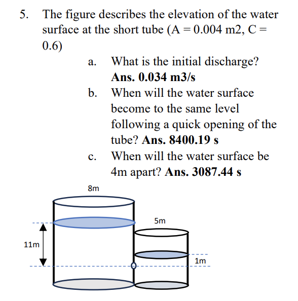 Solved 5. The figure describes the elevation of the water | Chegg.com