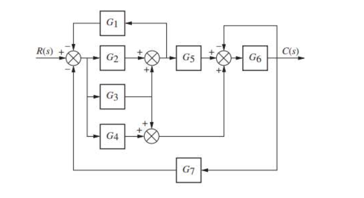 This question is coming from control engineering, you | Chegg.com