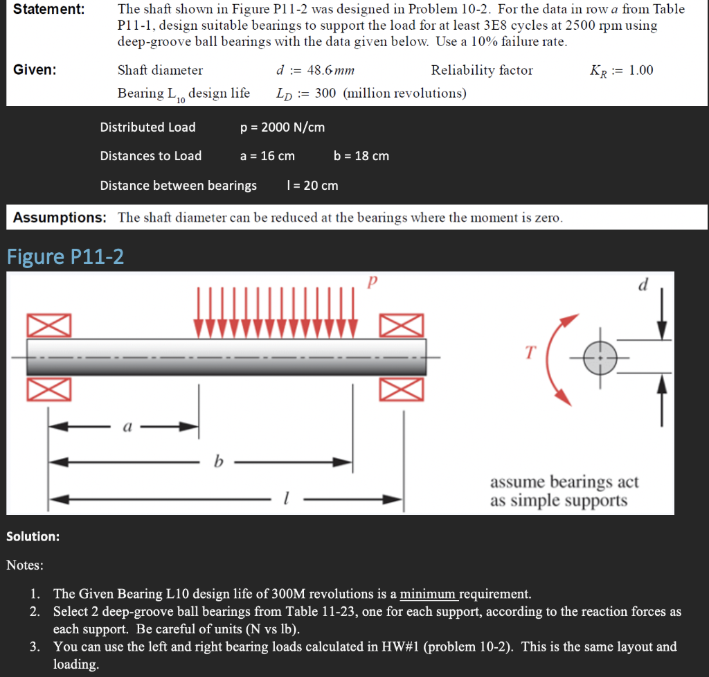 Solved Statement: The shaft shown in Figure P11-2 was | Chegg.com