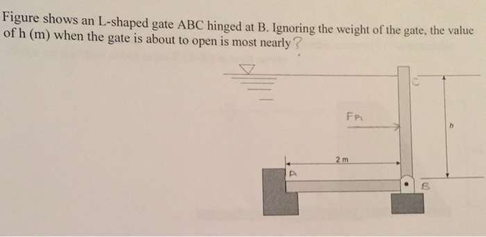Solved Figure shows an L-shaped gate ABC hinged at B. | Chegg.com
