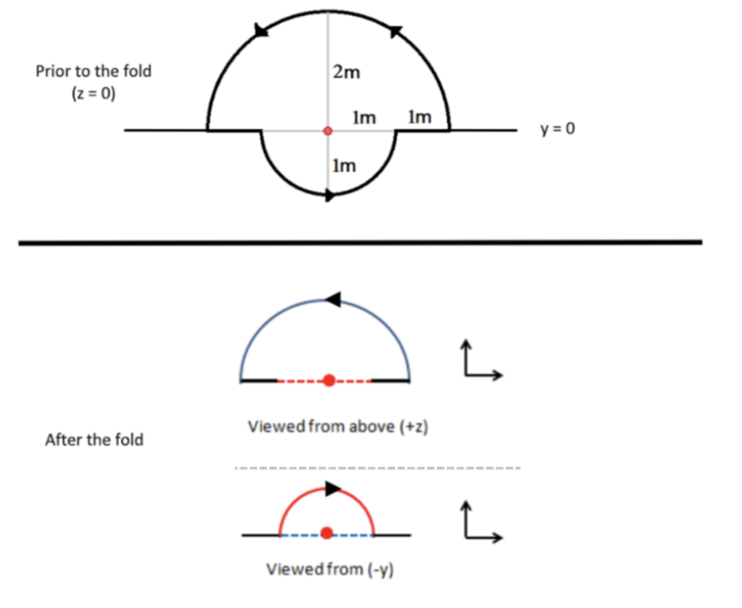 Solved A 3-dimensional loop of wire is formed by “folding” | Chegg.com