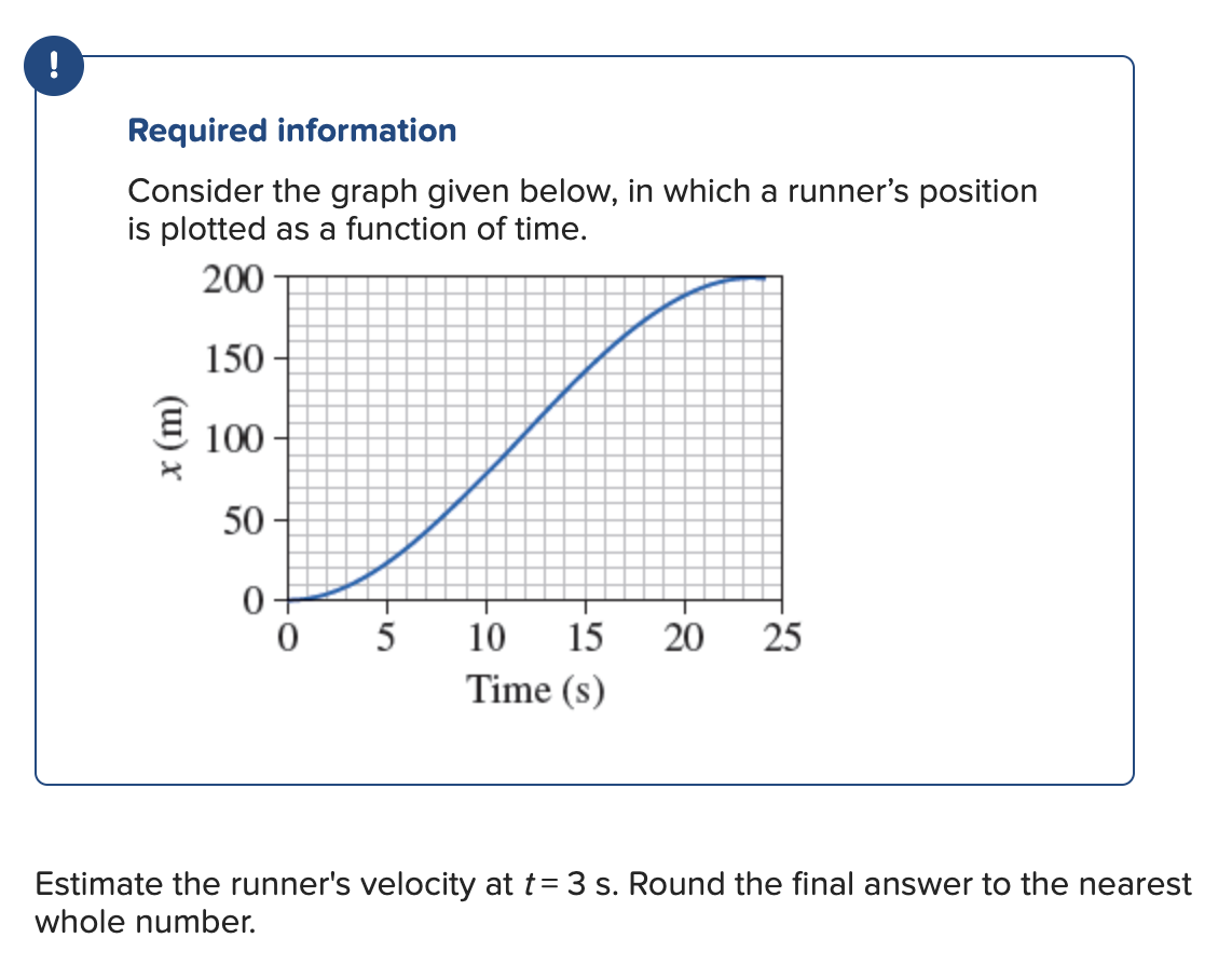 Solved !Required informationConsider the graph given below, | Chegg.com